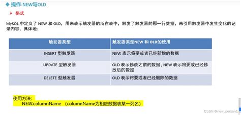 游标，句柄，存储函数，触发器，索引游标 句柄 Csdn博客