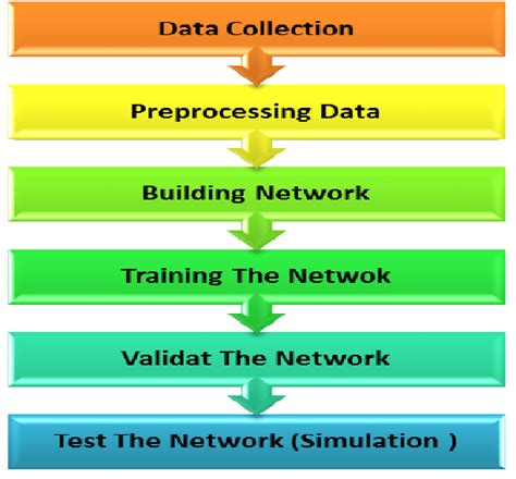 Basic Flow For Designing Artificial Neural Network Model Download Scientific Diagram