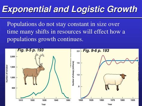 Ppt Population Dynamics Carrying Capacity And Conservation Biology