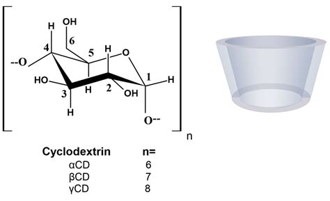 Cyclodextrins And Their Derivatives As Drug Stability Modifiers Cyclodextrins And Their Derivatives As Drug Stability Modifiers