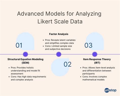 Likert Scale Definition Example And How To Analyze Data Unstop