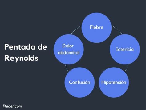 Pentada De Reynolds Concepto Causas Tratamiento