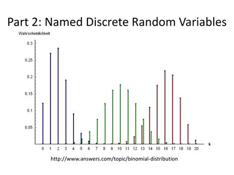 Ppt Part 2 Named Discrete Random Variables Powerpoint Presentation Free Download Id1852753