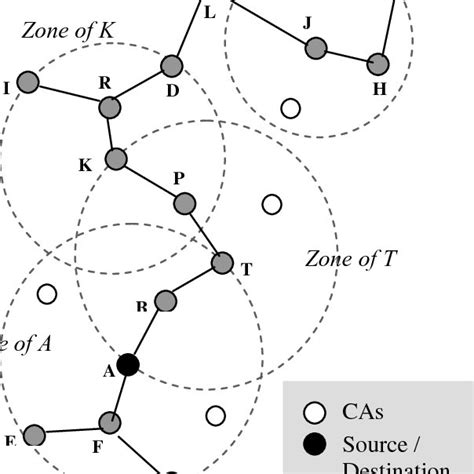 Intrazone And Interzone Destinations Of Node A Zone Radius β 2 Download Scientific Diagram