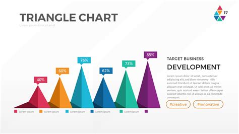 Smart Chart Powerpoint Presentation Template Presentation Templates