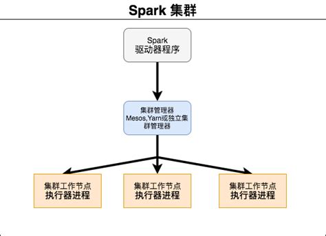 如何使用docker快速搭建spark集群 大数据 亿速云
