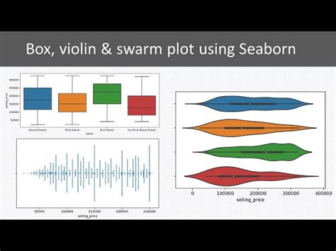 How To Draw Violin Plot In Python