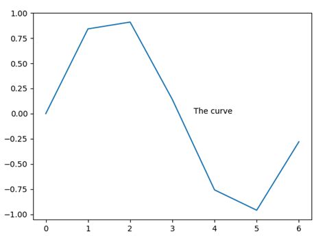 Python Charts — Bubble 3d Charts With Properties Of Chart By Rinu Gour Medium