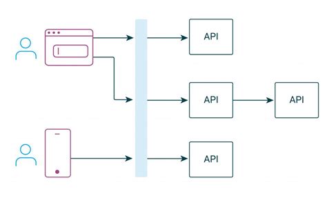 Securely Scaling The Myriad Apis In Real World Backend Platforms