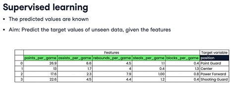supervised learning with scikit learn knn regularized regression by shawn aug 2022 medium