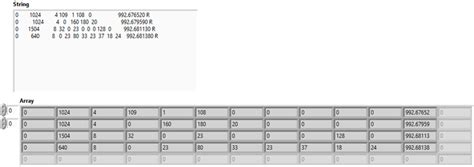 Solved Kvaser Can Txt To Numeric Array Ni Community