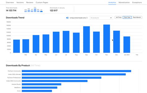 Busy Plugin Developers Newsletter Q1 2024 The Jetbrains Platform Blog