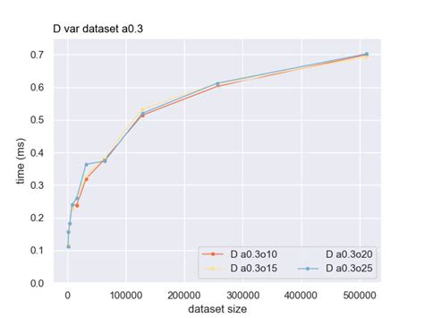 GitHub EdgarACarneiro I Bplus Tree Evergreen Tree Improved Interval B Tree Implementation