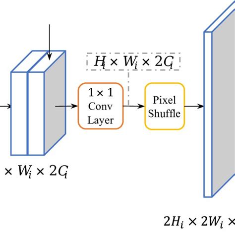 Visualization Of Feature Maps Extracted From Models With Msa And With