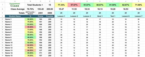 Google Sheets Gradebook Template Example Image For Templates Page Spreadsheet Class