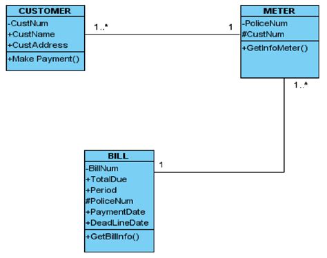 Class Diagram Of The Proposed System Download Scientific Diagram