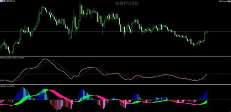 Macd True Alerts Indicator For Mt4 And Mt5