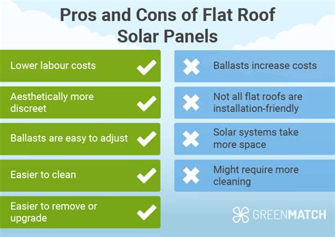 Solar Panels On Flat Roofs Costs Pros And Cons October 2025