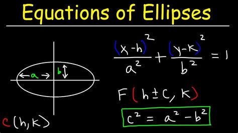 Writing Equations Of Ellipses In Standard Form And Graphing Ellipses Conic Sections Youtube