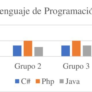 Lenguaje de Programación Download Scientific Diagram