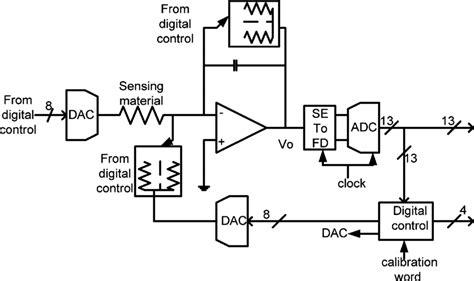 Reconfigurable Circuit For Sensor Interface Adapted From 38