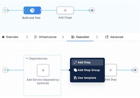Integrating Automated Security And Testing In Your CI CD Pipeline Harness
