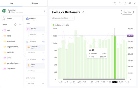 What Is Customer Facing Analytics Reveal