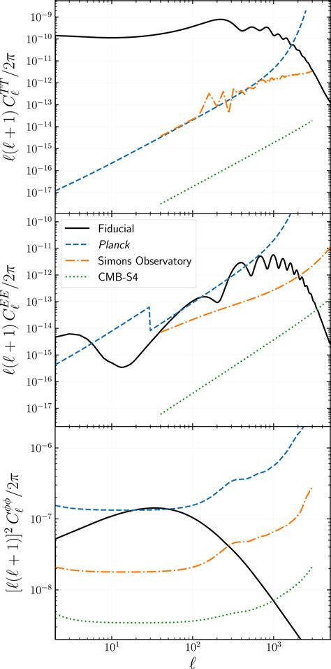 Euclid Preparation Xv Forecasting Cosmological Constraints For The Euclid And Cmb Joint