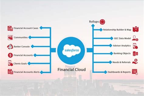 Salesforce Financial Services Cloud Insurance Data Model