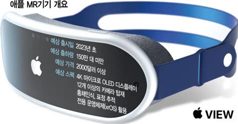 애플 Mr 메타버스 구세주 될까