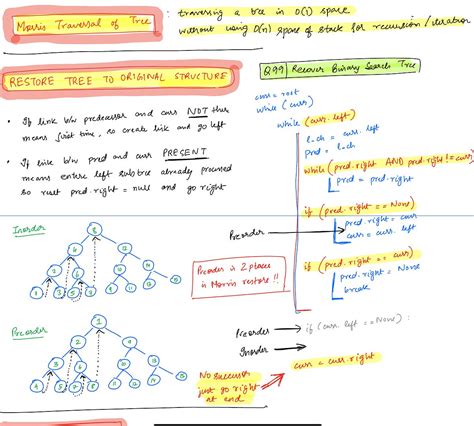 Lc 173 Binary Search Tree Iterator But Use Only Average O1 Time And O