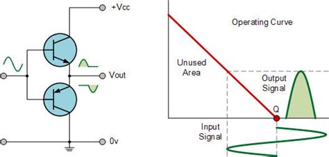 Efficiency Of Class B Push Pull Power Amplifier