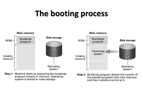 An Introduction To Operating Systems Ppt Download