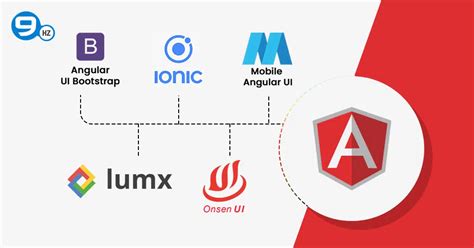 Angular Vs Angularjs Key Difference Between Angular And Angularjs