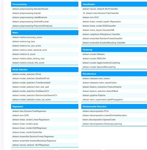 Naib Mohammad Althaf On Linkedin Datascience Machinelearningengineer Pythonprogramming
