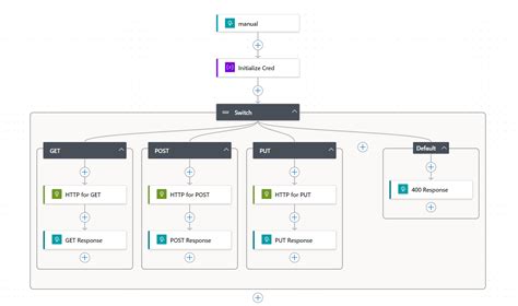 Webhooks To The API Within Workflows Freshworks Community
