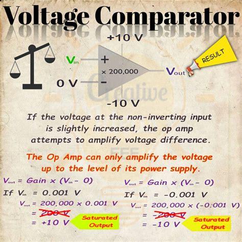 Manikandan Ss On Linkedin Voltage Comparator Circuits