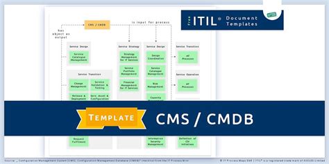 Itil Wiki Free Itil Template Cms Cmdb Itil® Process Map
