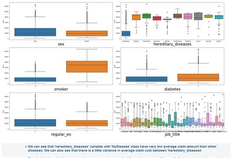 Github Kadimi619 Insurance Claim Prediction Regression Model A Key Challenge For The