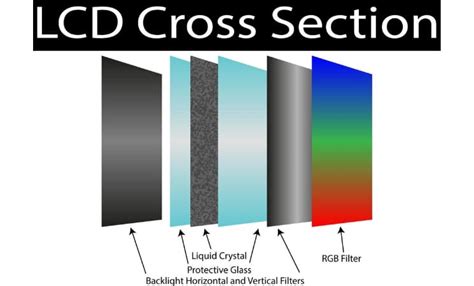 LCD Vs LED Monitor For Gaming Which One Is The Best