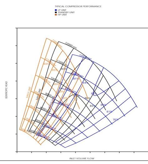 composite map of lp right hp left and spare center compressor