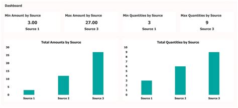 Template Perbandingan Excel Gratis Unduh And Edit Secara Instan