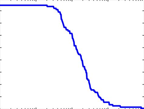 Fig A1 Number Of Dynamic Modes Having Nonzero Amplitudes Jαj ≠ 0 In