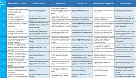 Nouvelle Convention Collective De La Métallurgie Quel Impact Sur