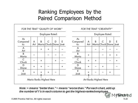 Презентация на тему © 2005 Prentice Hall Inc All Rights Reserved Powerpoint Presentation By
