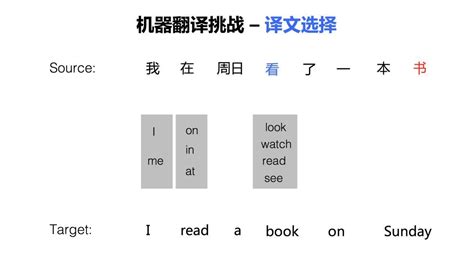 神经网络机器翻译技术及应用（上）神经网络在机器翻译中的应用 Csdn博客
