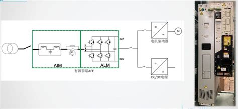 Farwide Afe Can Replace Abb Afe And Siemens Afe Perfectly With Saving 30 Suzhou Farwide
