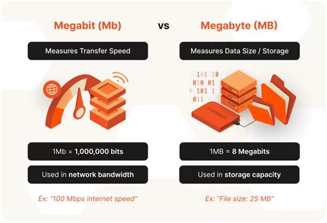 Byte And Bit Explained Powerful Guide For Beginners 2025