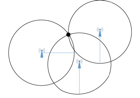 Trilateration Three Ans Based Localization Method Download