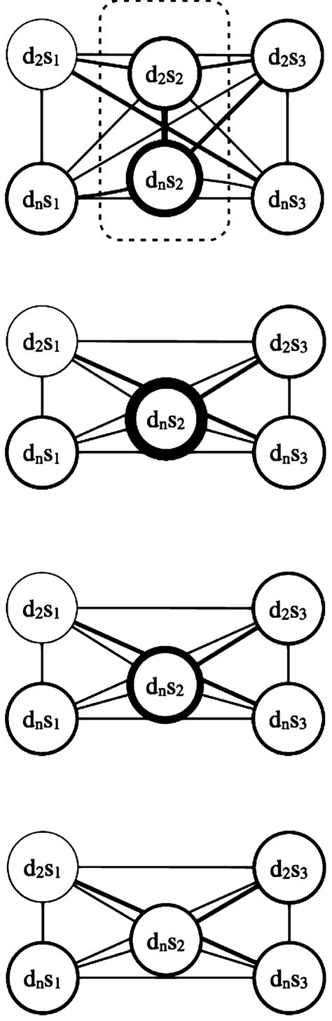 Merging Process Example Of Two Nodes Download Scientific Diagram